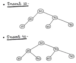 binary search tree4 | Gate Vidyalay