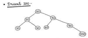 binary search tree5 | Gate Vidyalay