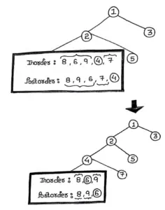reconstruct binary tree8 | Gate Vidyalay