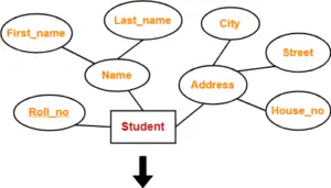 ER Diagrams to Tables | Gate Vidyalay