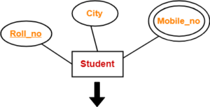 ER Diagrams to Tables | Gate Vidyalay