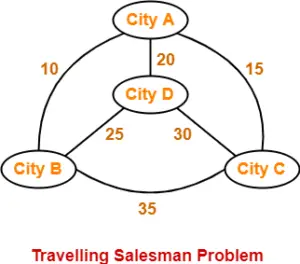 Travelling Salesman Problem | Branch & Bound | Gate Vidyalay