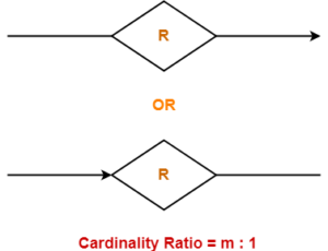ER Diagram Cardinality