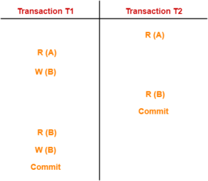 Schedules in DBMS | Types of Schedules in DBMS | Gate Vidyalay