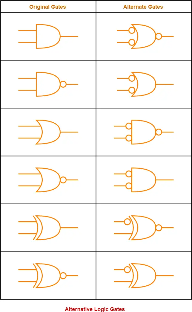 Logic Gates Symbol Truth Table Ppt Elcho Table Logic Gates Symbol Truth Table Ppt Elcho Table