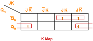 JK Flip Flop | Diagram | Truth Table | Excitation Table | Gate Vidyalay