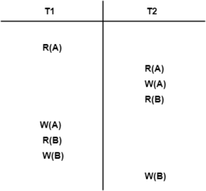 conflict and view serializability in dbms | Gate Vidyalay