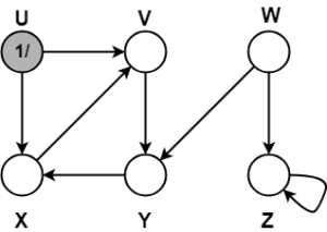 Depth First Search Algorithm | DFS Example | Gate Vidyalay