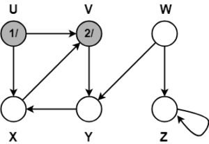 Depth First Search Algorithm | DFS Example | Gate Vidyalay