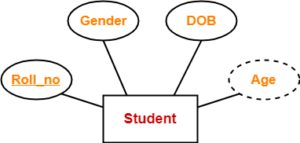 Types of Attributes | DBMS | Gate Vidyalay