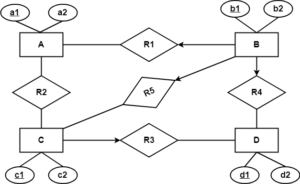 ER Diagrams to Tables | Practice Problems | Gate Vidyalay