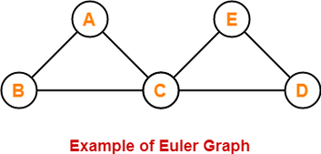 Euler Graph