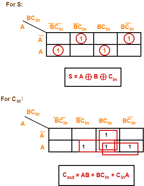 Full Adder Truth Table And Circuit Diagram
