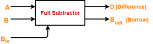 Full Subtractor Using Decoder | Gate Vidyalay