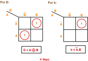 Full Subtractor Using Decoder | Gate Vidyalay