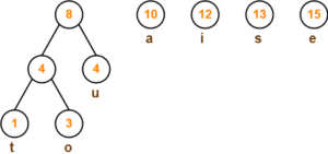 Huffman Coding | Huffman Coding Example | Time Complexity | Gate Vidyalay