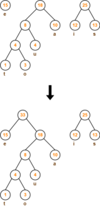 how to draw huffman tree - McGrath Accar1969