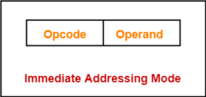 Addressing Modes | Types of Addressing Modes | Gate Vidyalay