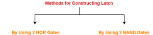 Latch in Digital Electronics | Latch Construction | Gate Vidyalay
