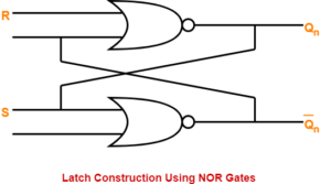 Latch in Digital Electronics | Latch Construction | Gate Vidyalay