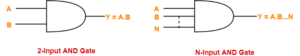 Logic Gates | Definitions | Types | Symbols | Truth Tables | Gate Vidyalay