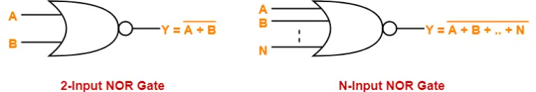 Universal Logic Gates | NAND Gate | NOR Gate | Gate Vidyalay