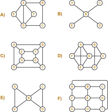 Graph Theory Euler Theorem Euler Path Vs. Circuit | Differences
