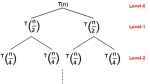 Recursion Tree | Solving Recurrence Relations | Gate Vidyalay