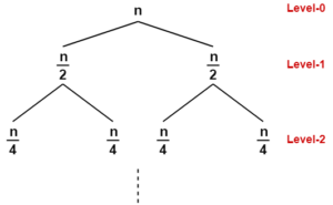 Recursion Tree | Solving Recurrence Relations | Gate Vidyalay