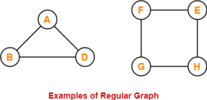 Disconnected Graph Example | Gate Vidyalay