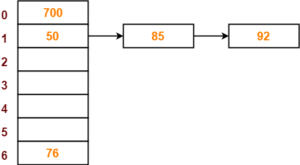 collision resolution techniques with examples | Gate Vidyalay
