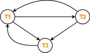 View Serializability in DBMS | Practice Problems | Gate Vidyalay