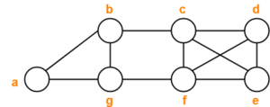 Path Matrix in Graph Theory | Gate Vidyalay