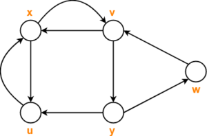 Path Matrix in Graph Theory | Gate Vidyalay