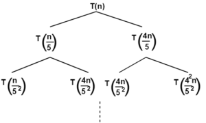 Recursion Tree | Solving Recurrence Relations | Gate Vidyalay