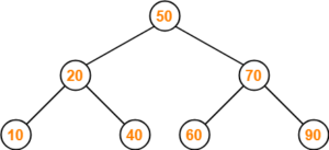 Binary Search Tree | Example | Construction | Gate Vidyalay