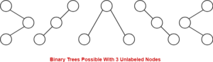 Binary Tree | Types of Binary Trees | Gate Vidyalay