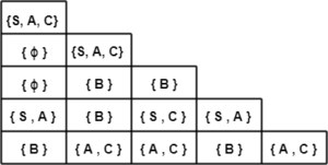 CKY-Algorithm | Gate Vidyalay