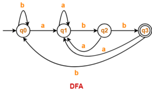 Construction of DFA | DFA Solved Examples | Gate Vidyalay