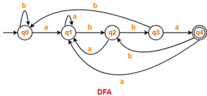 DFA Examples with Solutions PDF | Gate Vidyalay