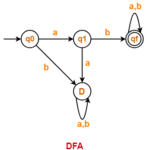 DFA Examples with Solutions PDF | Gate Vidyalay