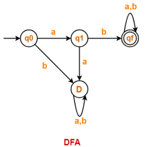 DFA Examples with Solutions PDF | Gate Vidyalay