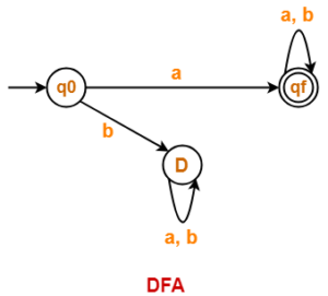 DFA Solved Examples | How to Construct DFA | Gate Vidyalay