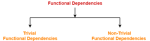 Functional Dependency in DBMS | Gate Vidyalay