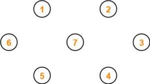 Kruskal’s Algorithm Practice Questions | Gate Vidyalay