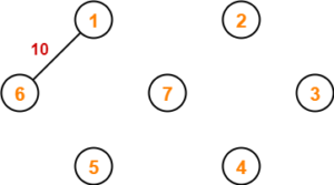 Kruskal's Algorithm | Kruskal's Algorithm Example | Problems | Gate ...