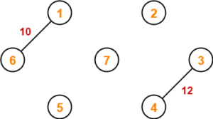 Kruskal’s Algorithm Practice Questions | Gate Vidyalay