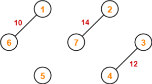 Kruskal S Algorithm Kruskal S Algorithm Example Problems Gate