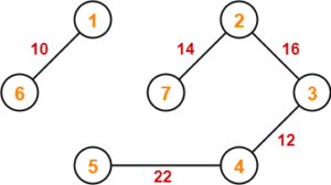 Kruskal's Algorithm | Kruskal's Algorithm Example | Problems | Gate ...