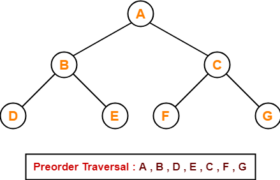 Tree Traversal | Binary Tree Traversal | Gate Vidyalay
